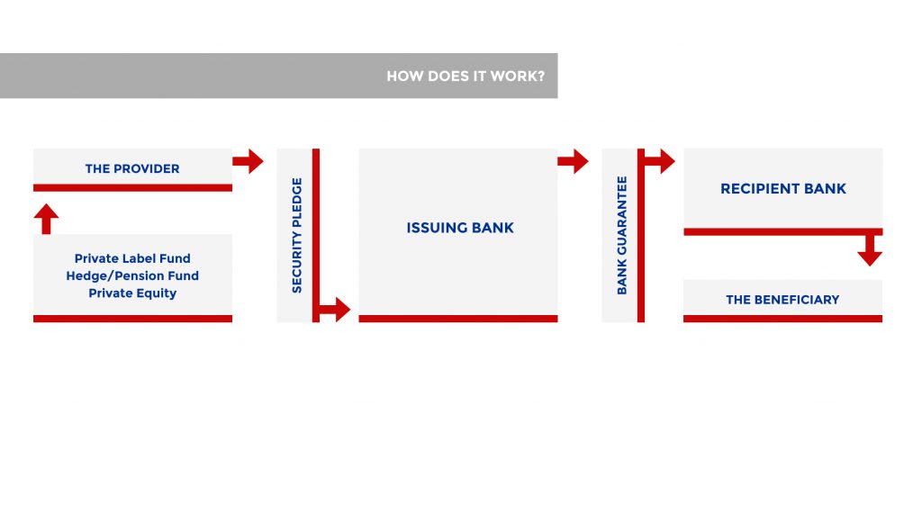 How does Collateral Transfer Work | ICS | Collateral Transfer Facilities